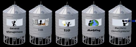 Overcoming silos in business - PeopleHQ Northern Ireland